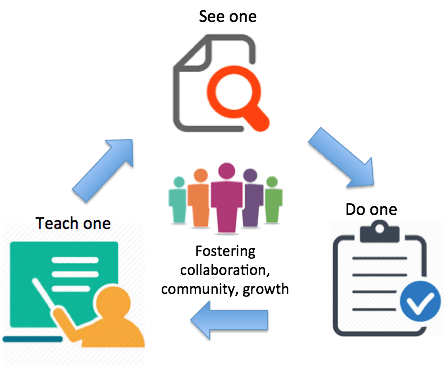 To Learn, Do You Must - Lithespeed