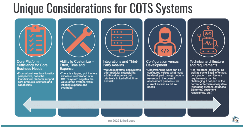 Is Agility in implementing Commercial, Off-the-Shelf Systems Even ...