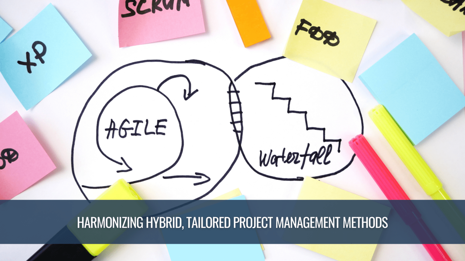 Harmonizing Hybrid, Tailored Project Management Methods - Lithespeed